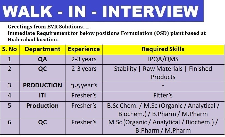 Requirement ITI And Graduates Candidates For Formulation OSD Plant requirement-iti-and-graduates-candidates-for-formulation-osd-plant