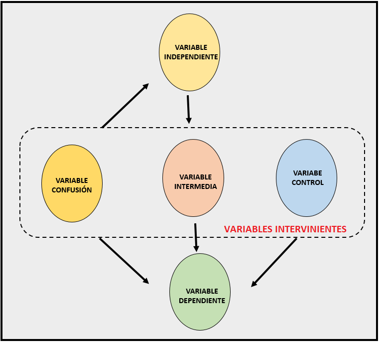 Vocacion Estadistica