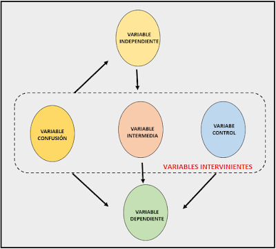 Vocacion Estadistica: La relación entre variables