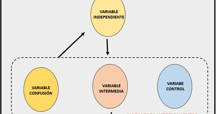 Vocacion Estadistica: La relación entre variables