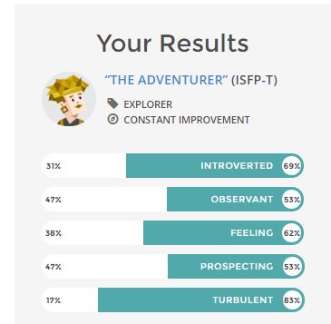 Scarlett Foley: Reflection of Quiz Results (16 Personalities):