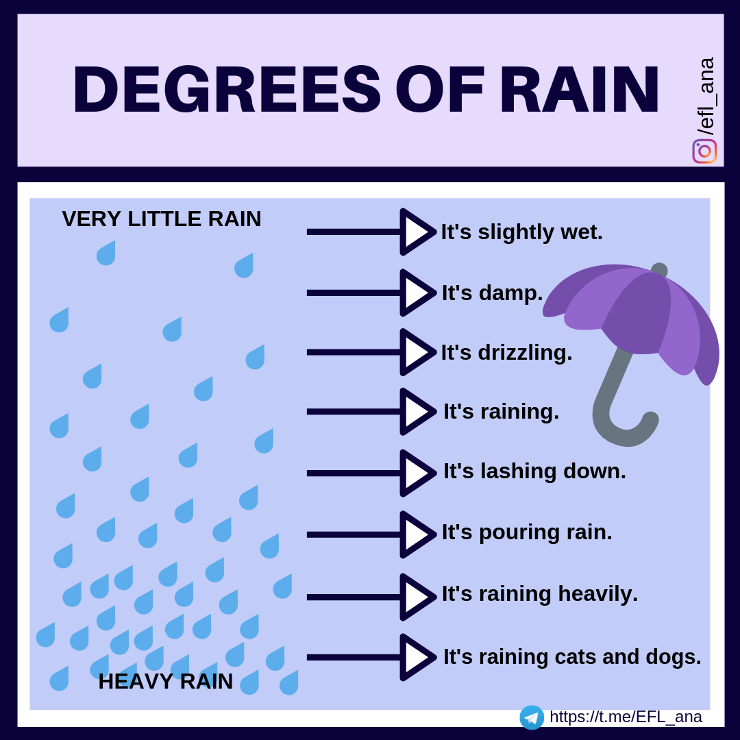 CPI Tino Grandío Bilingual Sections: Degrees of rain