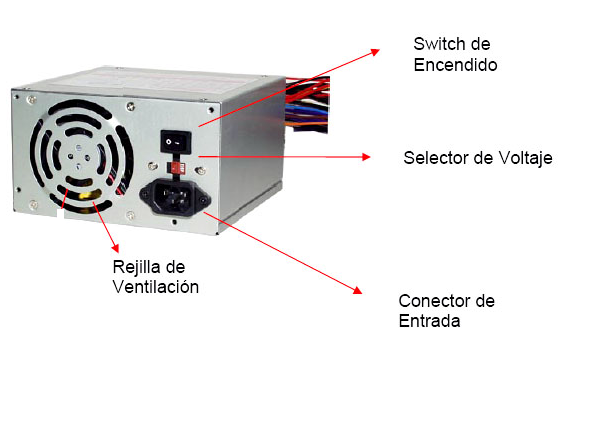 PARTES DE LA FUENTE DE PODER
