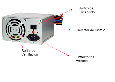 PARTES DE LA FUENTE DE PODER