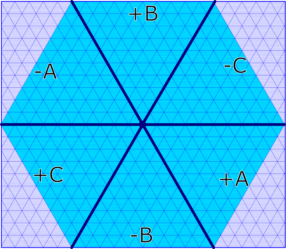 Paper Elemental: Mathpost: Coordinates on a tesselating hexagonal world.