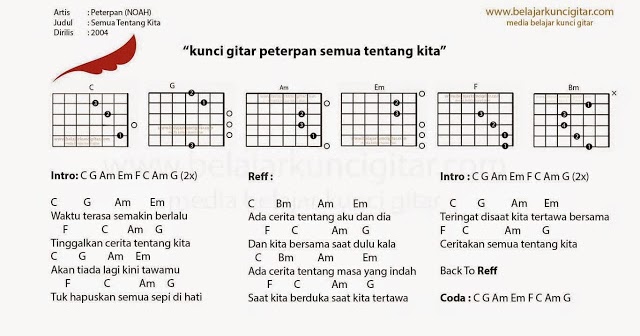 Kumpulan chord gitar: chor kunci gitar lagu peterpan semua tentang kita