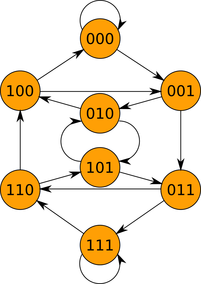 NumberWorld: De Bruijn Sequences and the Discrete Logarithm Problem