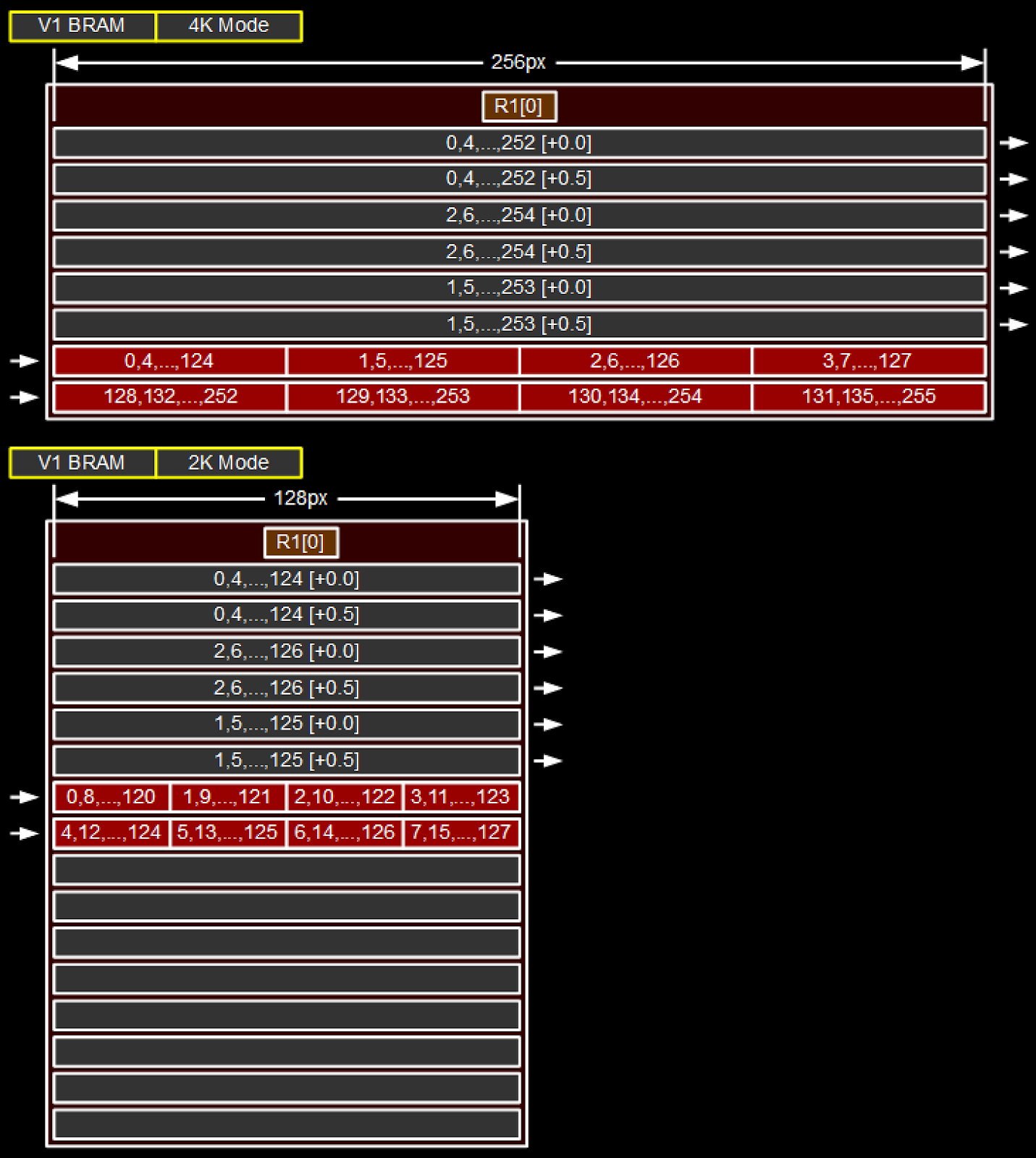 Shane Colton: Full-Speed CMV12000 Subsampled Readout: 1440fps 1080p