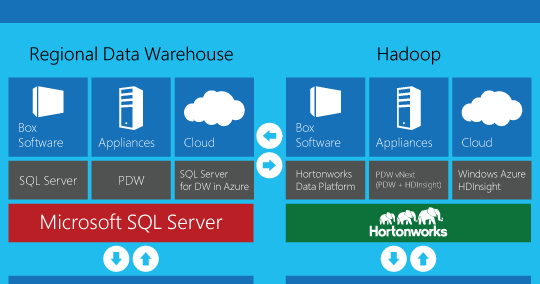 Victoria Holt: life, the universe and everything: Microsoft's Modern ...