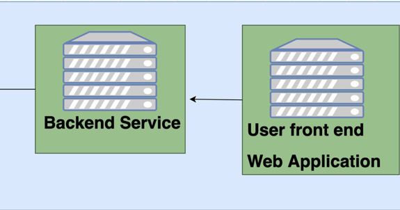 Programming for beginners: What are Containers?