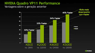 SINCO.net | Blog: Placas Gráficas Nvidia® Quadro® Kepler