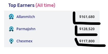 Earn Money Selling Notes in Studypool
