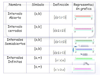 Aprendiendo a amar las matemáticas 01 : Álgebra-los intervalos
