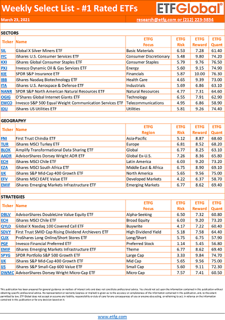 ETF Global: #1 Rated ETFs - ETFG Weekly Select List
