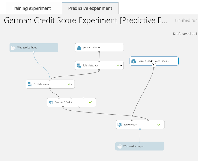 Azure Ml Development To Deployment Of Experiment Transform Training Experiment To Predictive