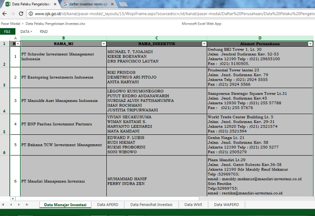 Daftar Perusahaan Investasi Resmi Terdaftar OJK