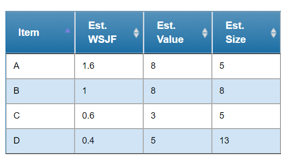 Fail Fast, Move On: Why WSJF is Nonsense