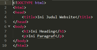 Belajar Html Panduan Tutorial Dari Dasar - Semangat Mencoba