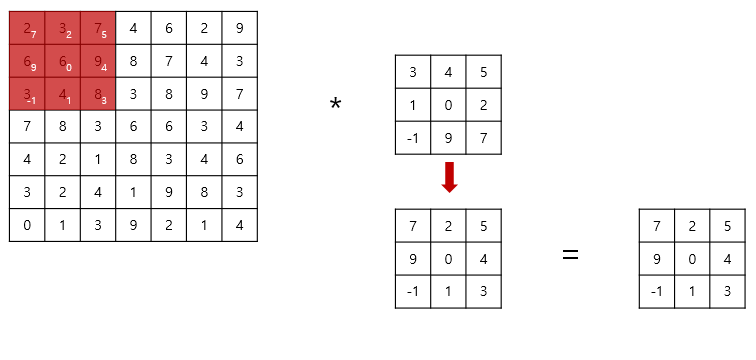 Proglam: Convolution vs Cross-correlation Proglam: Convolution vs Cross-correlation