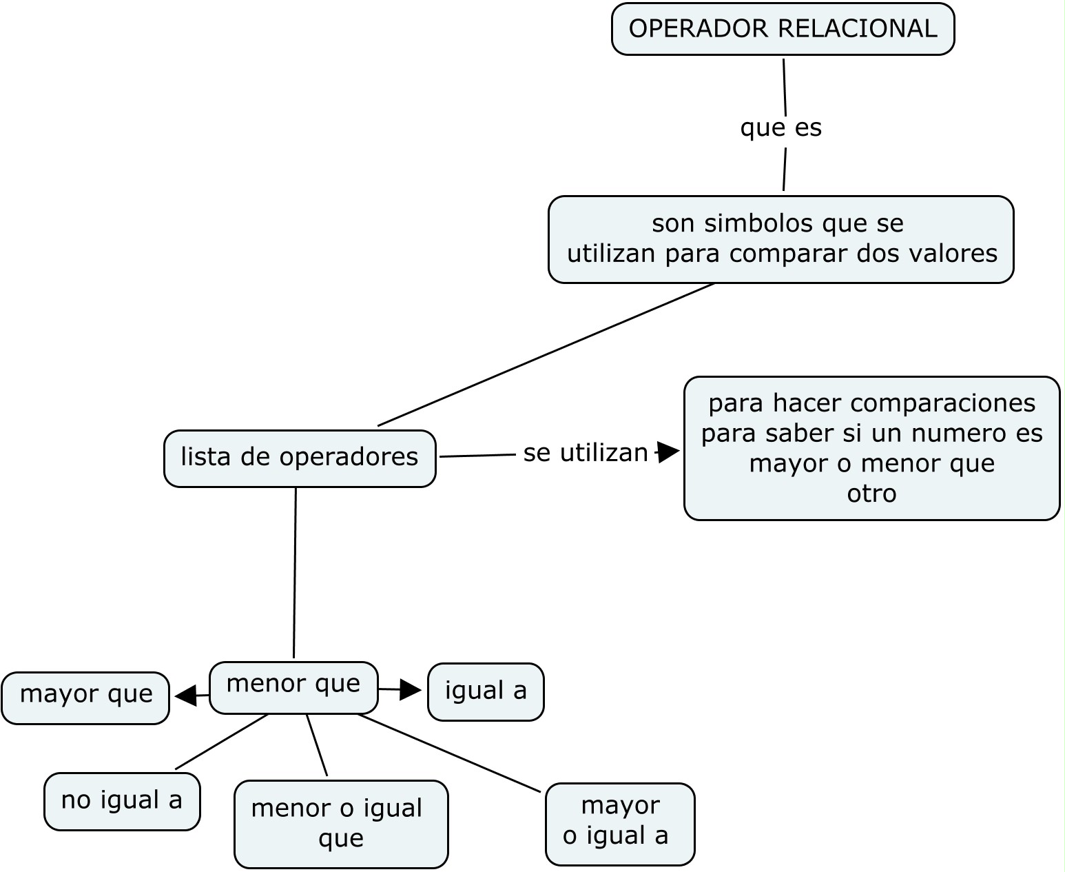 Excel Operadores Relacionales Y Funcion Si