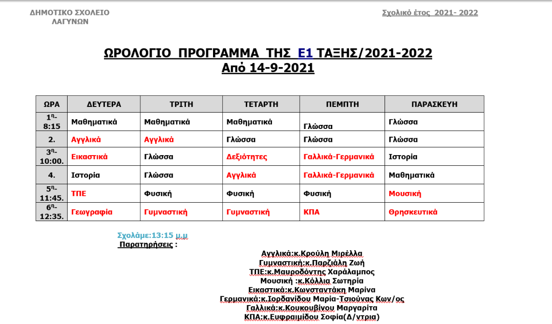 Ε1: Φεβρουαρίου 2021