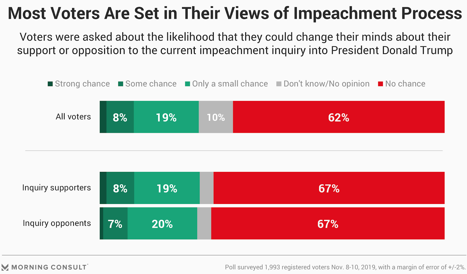 Jobsanger Have Voters Made Up Their Minds About Impeachment