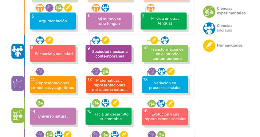PrepaenlineaSEP/ e-ducacion: Plan de estudios y estructura curricular ...