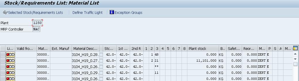 i Learn SAP: Stock Requirement List - Collective Display