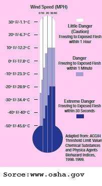Health Issues | Health & Safety Issues