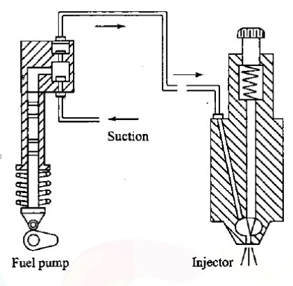 Mechanical Injection System