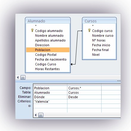 Base de Datos: TIPOS DE CONSULTAS DE ACCESS
