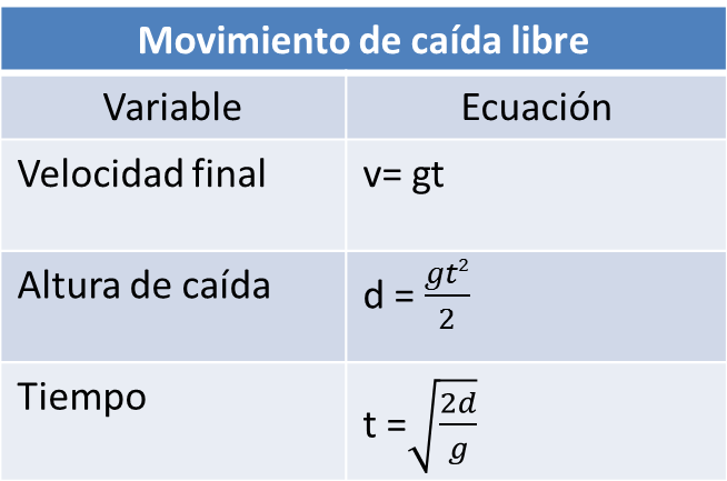 SECUCIENCIAS: FORMULARIO