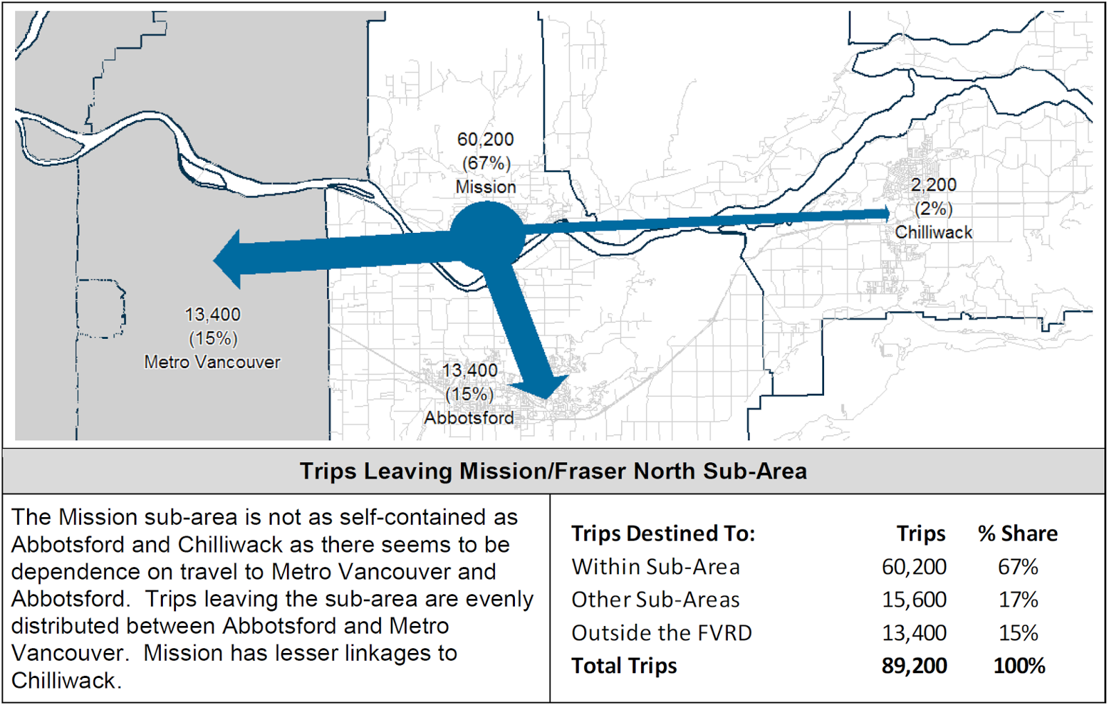 The South Fraser Blog: Metro Vancouver + Fraser Valley Regional ...