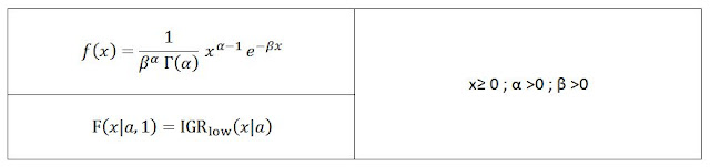 MyExcelRoutines: Special functions: Incomplete gamma functions