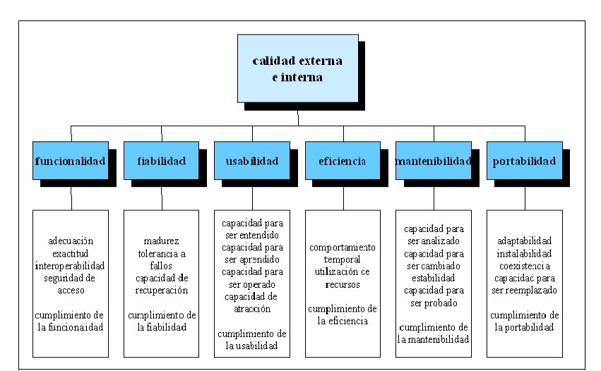 MODELO ISO 9126 Y 25000 ~ ESTÁNDARES Y MODELOS DE CALIDAD SOFTWARE