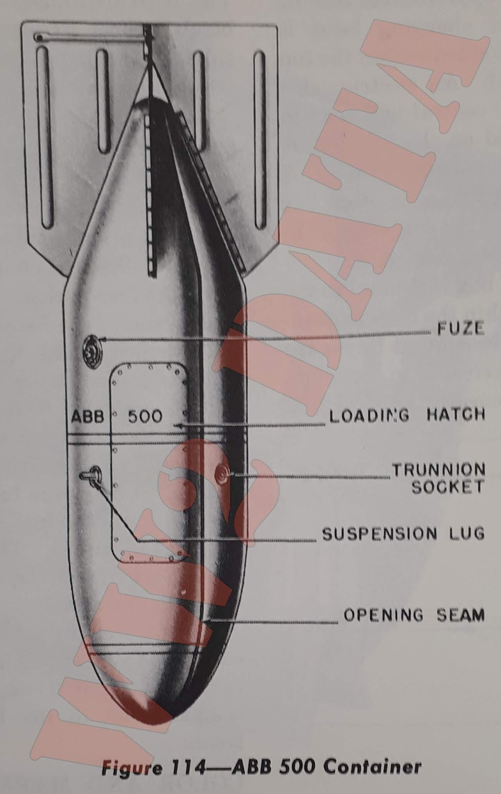 WW2 Equipment Data: German Explosive Ordnance - Containers (Part 5)