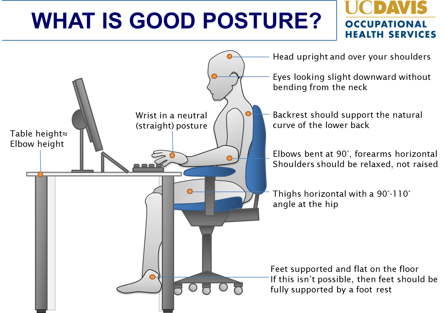Bagaimana Amalan Ergonomik Di Tempat Kerja Memberi Kesan Terhadap bagaimana-amalan-ergonomik-di-tempat-kerja-memberi-kesan-terhadap