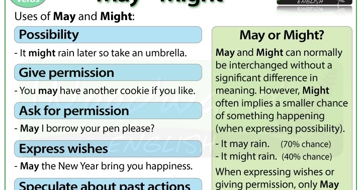 Ed Explains English Exuberantly Difference Between May And Might ed-explains-english-exuberantly-difference-between-may-and-might