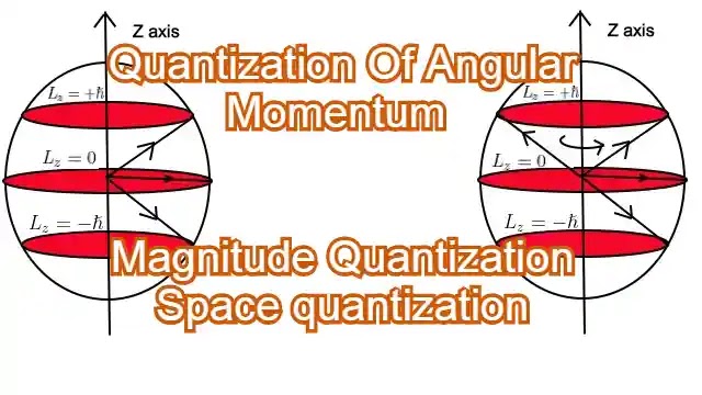 Quantization Of Angular Momentum