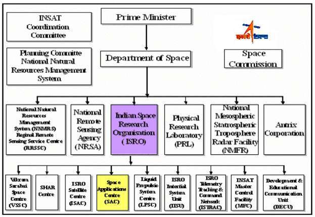WHAT IS DECU(ISRO EDUCATIONAL BODY)
