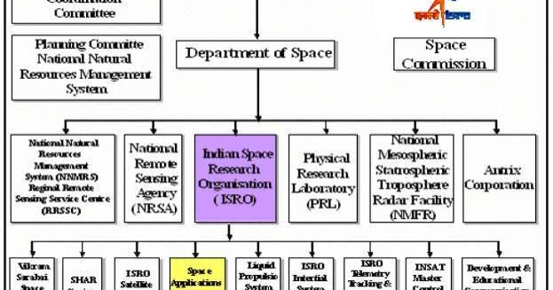 WHAT IS DECU(ISRO EDUCATIONAL BODY)