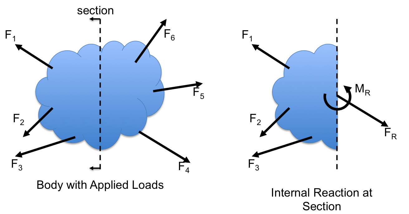 Sparky's Sword Science: Mechanics 101, part 4