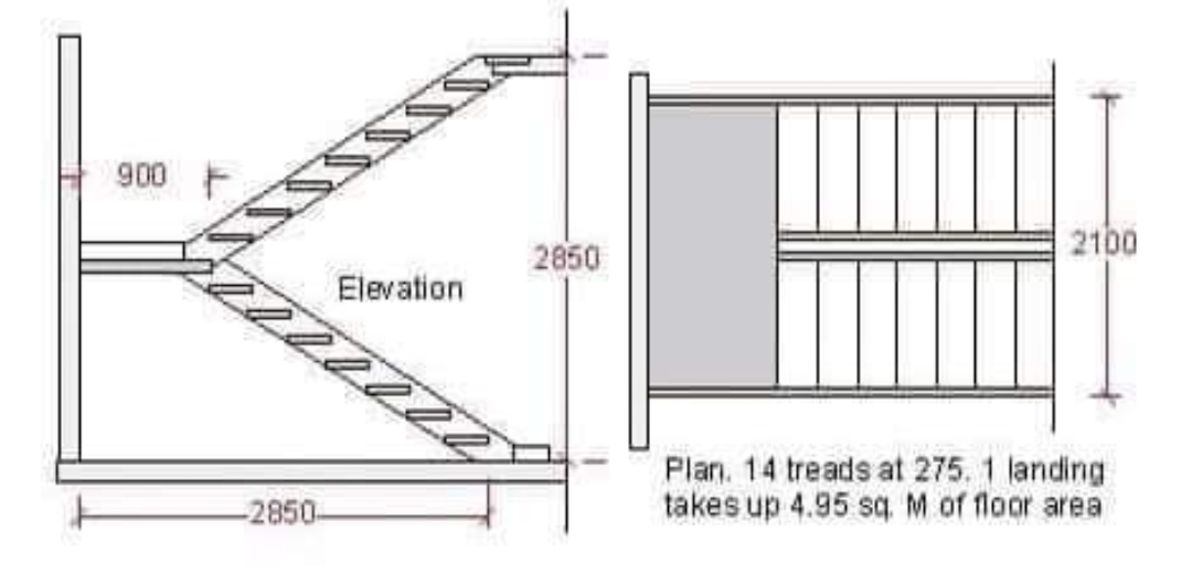 Teknologi Pembinaan: Tangga