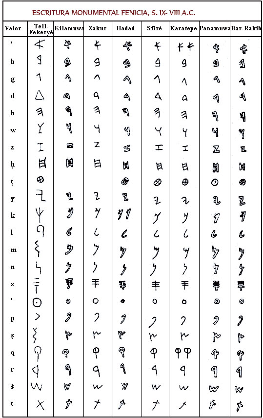 Fotos alfabeto - Imagui