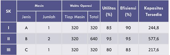 Stillwaiting: RCCP (Rough Cut Capacity Planning)