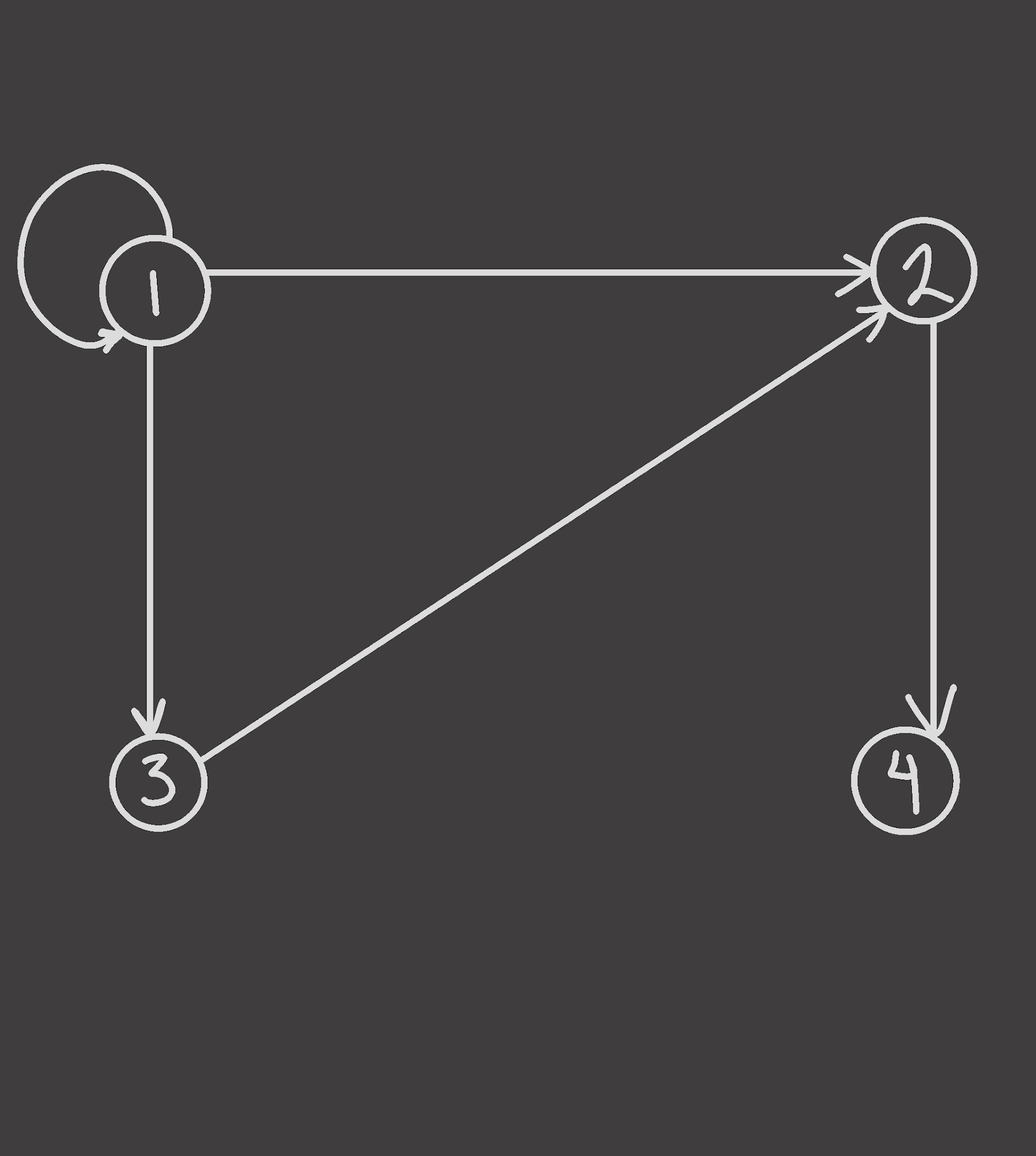 Matemáticas Discretas : Tipos de Grafos