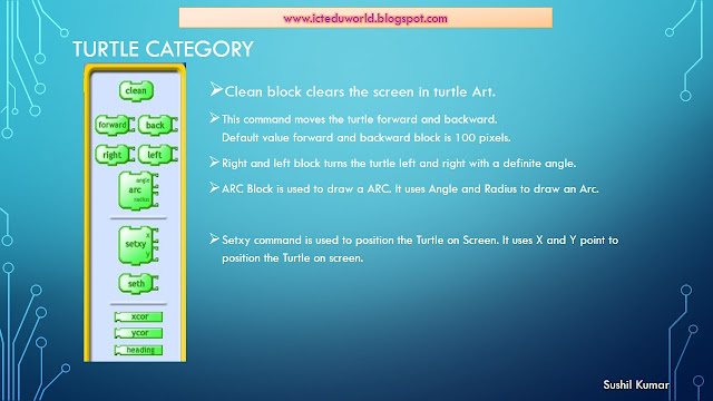 Programming with Turtle Art | ICT eduworld | ICT IN EDUCATION | ICT ...