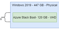 Azure Stack ASDK data disks - when "you need 4 disks" isn't enough ...