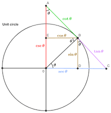 TRIGONOMETRY- BASE OF MATHEMATICS