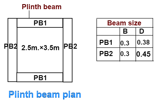 How To Calculate The Labor Cost For Plinth Beams Labor Rate For The Plinth Beams PARAM VISIONS how-to-calculate-the-labor-cost-for-plinth-beams-labor-rate-for-the-plinth-beams-param-visions